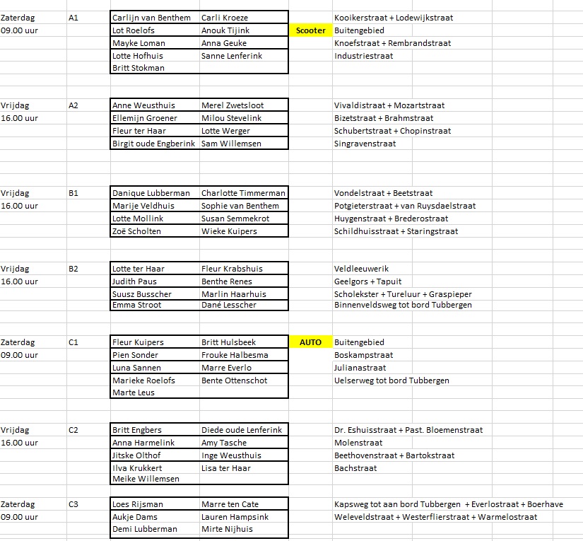 Indeling jeugd 2018 – Dynamo Tubbergen